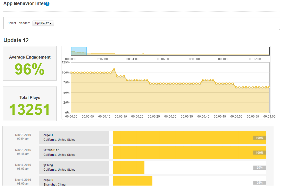 What is App Behavior Intel? | Podbean Blog